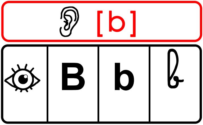 le son b – cahier du jour
